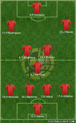 Spain National Football Team Formation 2013 | FootballUser.com