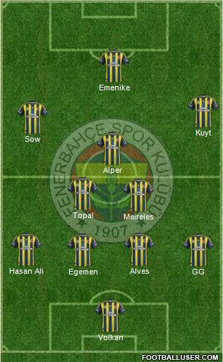 Fenerbahçe SK Formation 2013 | FootballUser.com
