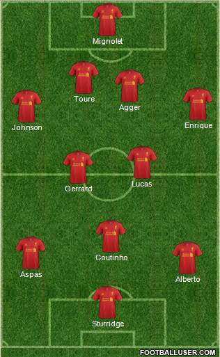 Liverpool Formation 2013 | FootballUser.com