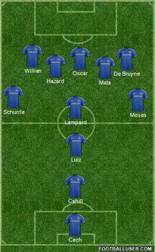 Chelsea Formation 2013 | FootballUser.com