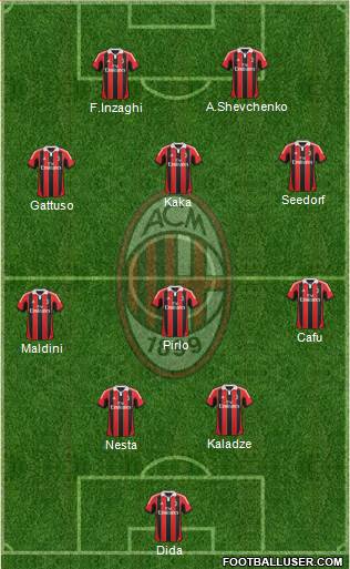 A.C. Milan (Italy) Football Formation