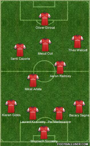 Arsenal Formation 2013 | FootballUser.com