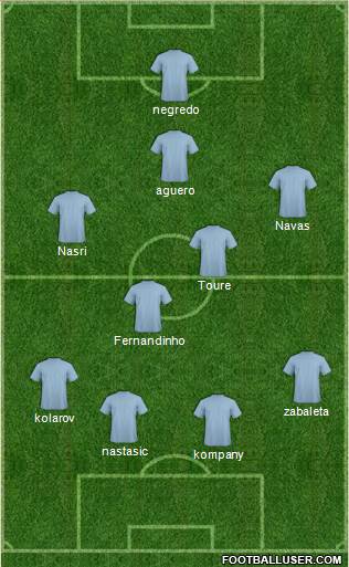 4132 formation | Page 2 | Bluemoon - the leading Manchester City forum