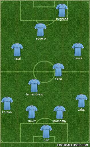 4132 formation | Page 2 | Bluemoon - the leading Manchester City forum