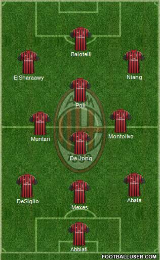 Plantilla Fifa 15 De Abate Milan