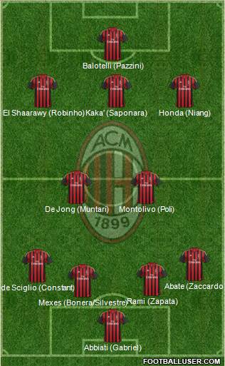 Plantilla Ac Milan 2013 Corbeta Revista Destinos Nº 27 By Revista