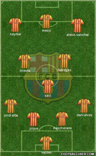 F.C. Barcelona Formation 2013 | FootballUser.com