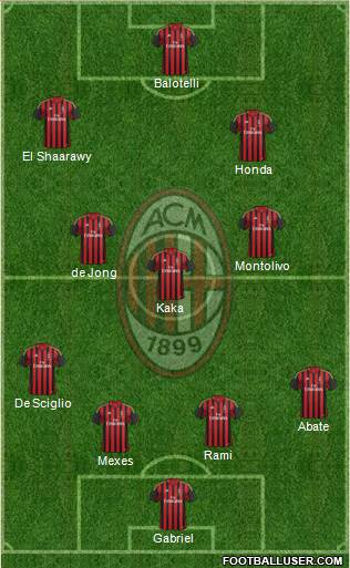 Plantilla Actual Del Ac Milan Chevy 2013 Squad Of Milan 2013 14 Serie