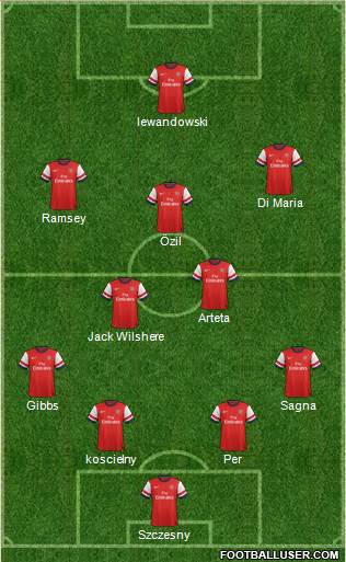 Arsenal Formation 2013 | FootballUser.com