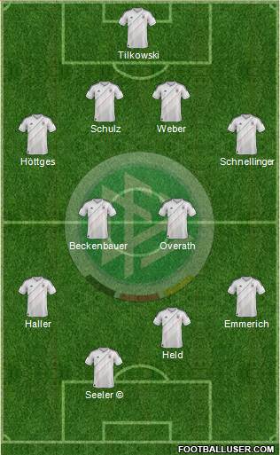 Germany National Football Team Formation 2013 | FootballUser.com
