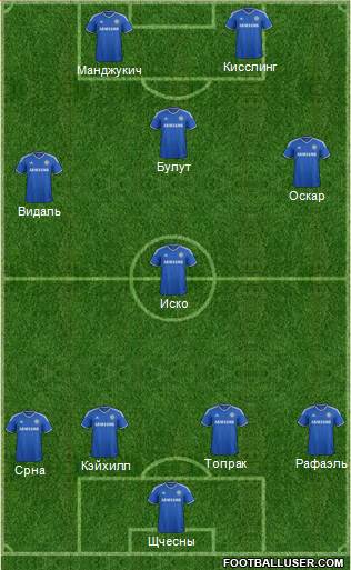 Chelsea Formation 2013 | FootballUser.com