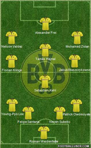 Borussia Dortmund Formation 2014 | FootballUser.com
