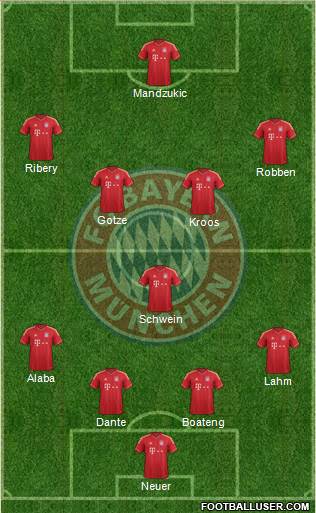 FC Bayern München Formation 2014 | FootballUser.com