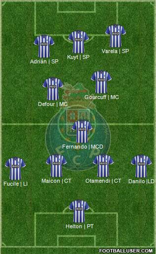 Formación FC Porto |Regreso - The Manager League en Taringa!