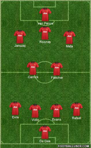 3 formations that will save Moyes’ job at Manchester United