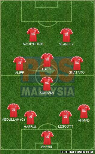 Pos Malaysia Football Formations Builder: Real Kits, Hosted Images, No ...