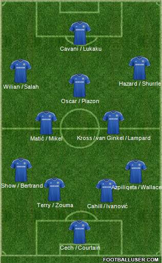 Chelsea Formation 2014 | FootballUser.com