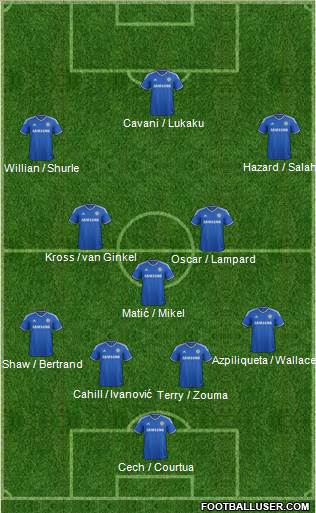 Chelsea Formation 2014 | FootballUser.com