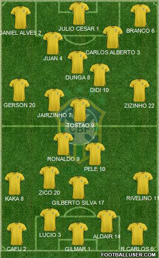 Brazil National Football Team Formation 2014 | FootballUser.com