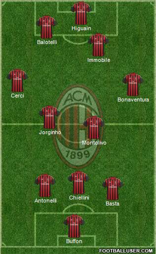 A.C. Milan Formation 2014 | FootballUser.com