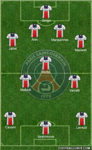 Paris Saint-Germain Formation 2014 | FootballUser.com