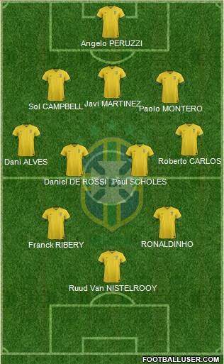 Brazil (National Teams) Football Formation
