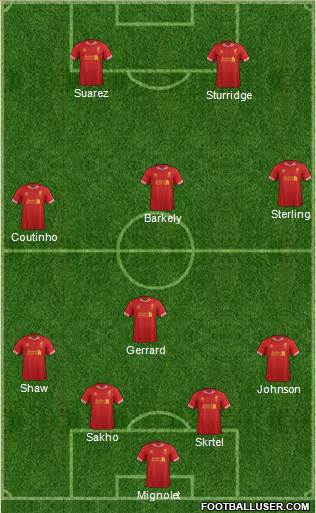 Liverpool Formation 2014 | FootballUser.com