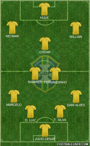 Brazil National Football Team Formation 2014 | FootballUser.com
