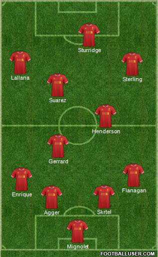 Liverpool Formation 2014 | FootballUser.com