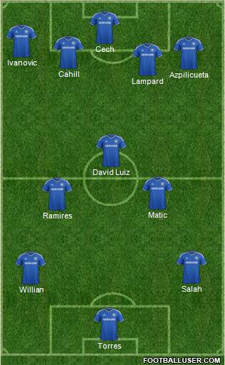 Chelsea Formation 2014 | FootballUser.com