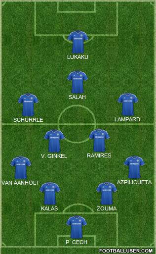 Chelsea Formation 2014 | FootballUser.com