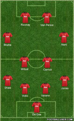 Manchester United Formation 2014 | FootballUser.com