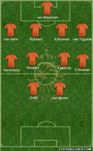 Holland National Football Team Formation 2014 | FootballUser.com