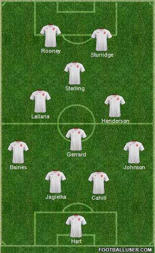 England National Football Team Formation 2014 | FootballUser.com