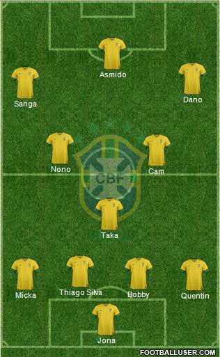 Brazil National Football Team Formation 2014 | FootballUser.com