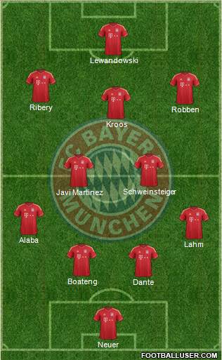 FC Bayern München Formation 2014 | FootballUser.com