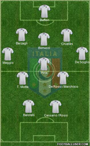 Italy National Football Team Formation 2014 | FootballUser.com