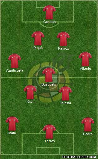 Spain National Football Team Formation 2014 | FootballUser.com