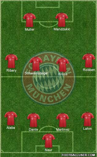 FC Bayern München Formation 2014 | FootballUser.com