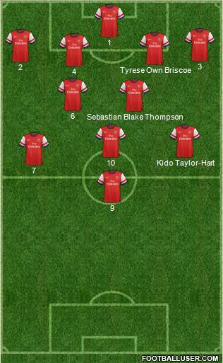 Arsenal Formation 2014 | FootballUser.com