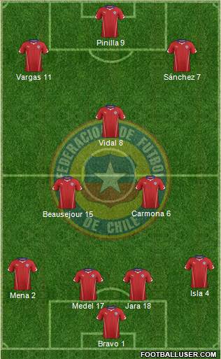 Chile National Football Team Formation 2014 | FootballUser.com