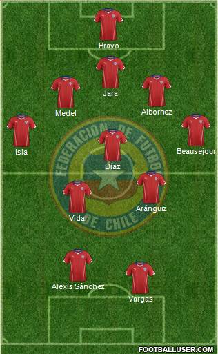 Chile National Football Team Formation 2014 | FootballUser.com