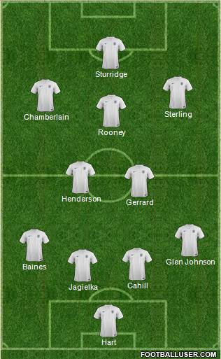 England National Football Team Formation 2014 | FootballUser.com