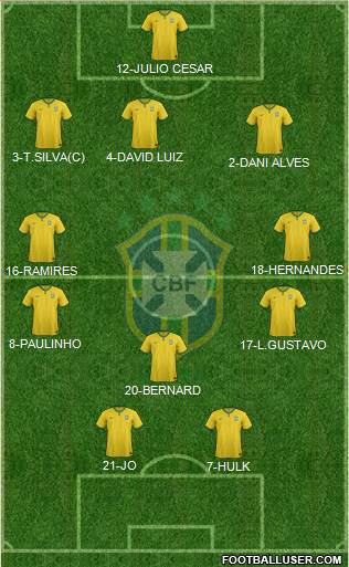 Brazil National Football Team Formation 2014 | FootballUser.com