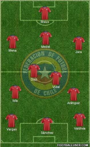 Chile National Football Team Formation 2014 | FootballUser.com