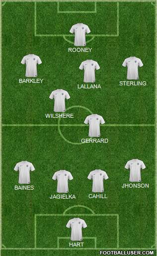 England (National Teams) Football Formation by silva!!!