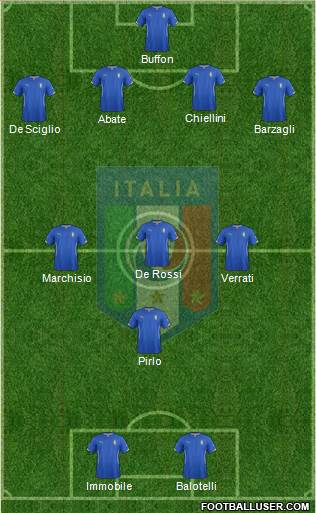 Italy National Football Team Formation 2014 | FootballUser.com