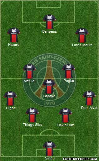 Paris Saint-Germain Formation 2014 | FootballUser.com