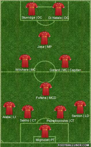 Liverpool Formation 2014 | FootballUser.com