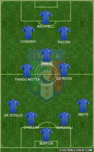 Italy National Football Team Formation 2014 | FootballUser.com
